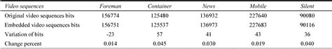Table 6 From An Information Hiding Method Based On Context Based