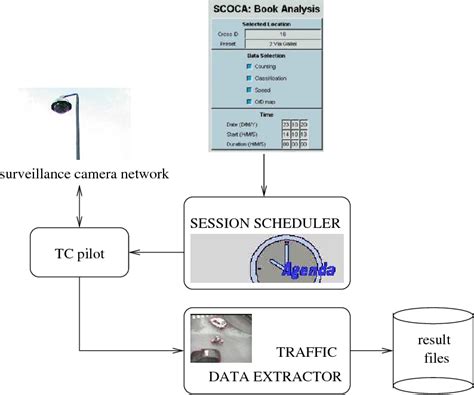 Figure From A Computer Vision System For The Detection And Classification Of Vehicles At Urban