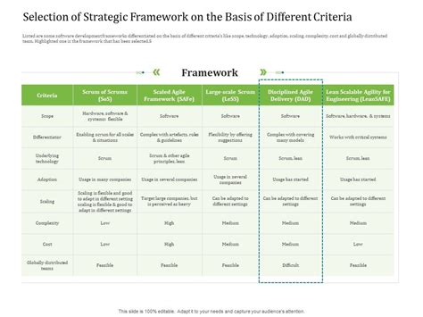Agile Service Delivery Model Selection Strategic Framework The Basis Different Criteria Formats Pdf
