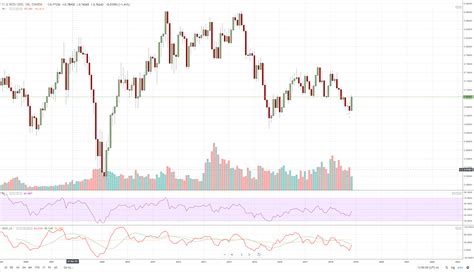 New Zealand Dollar Technical Analysis NZD USD Looking To Close November At Month Best