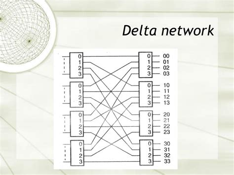 Ppt Computer Architecture Shared Memory Mimd Architectures Powerpoint