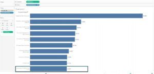Context Filter In Tableau Features Types How To Create