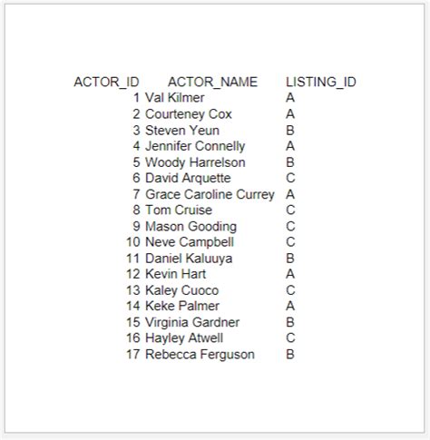 Solved 14 Write The Sql Code Required To List Actorid
