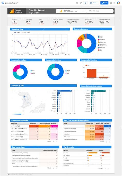 Create Google Data Studio Visualization Dashboard By Dadjob