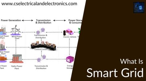 What Is Smart Grid Working Applications Requirements Of Smart Grid