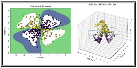Github Manoj S Negisvmmachinelearning