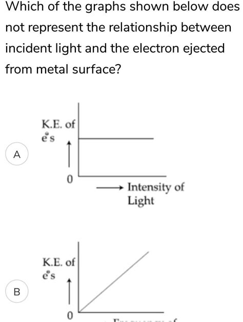 Answered Which Of The Graphs Shown Below Does Not Physical
