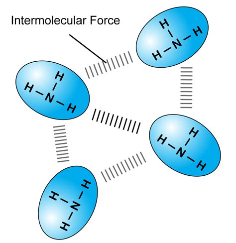 571 Properties Of Ionic And Covalent Compounds Revisionmy