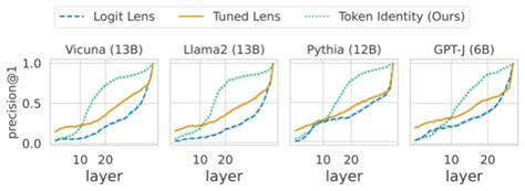Patchscopes A Unifying Framework For Inspecting Hidden Representations Of Language Models