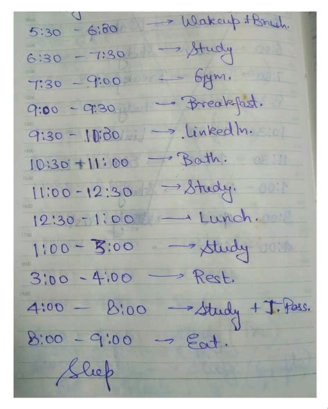 Hardik Mehrotra On Linkedin Planning Day Motivation Success