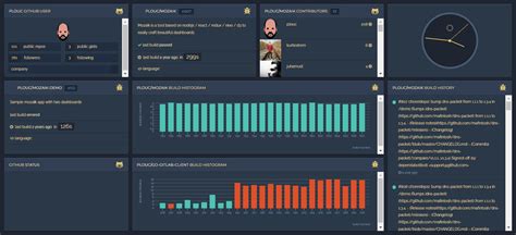 5 open source admin dashboards that checked all boxes iqonic design