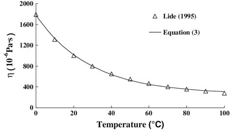 Water Kinematic Viscosity Equation Tessshebaylo