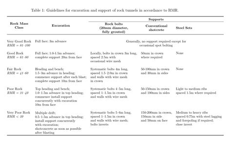 Formatting Table Using Tabular TeX LaTeX Stack Exchange