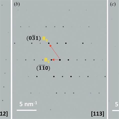 Additional Sets Of Diffraction Patterns Assembled As Sets Of Three Download Scientific