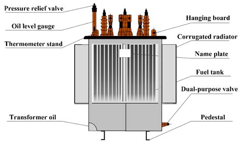 Distribution Transformer Diagram