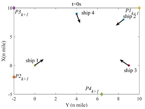 Colregs Complied Automatic Collision Avoidance For The Encounter Situations Of Multiple Vessels