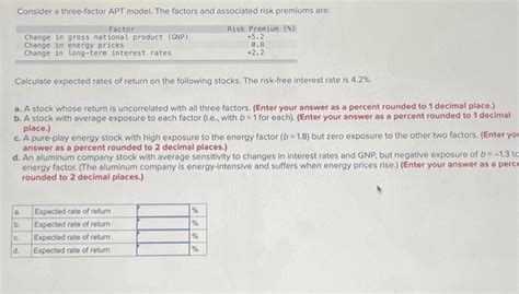 Solved Consider A Three Factor Apt Model The Factors And