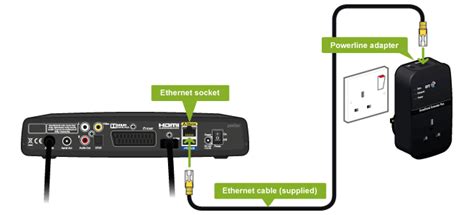 How To Set Up Powerline Adapters Help Support Plusnet