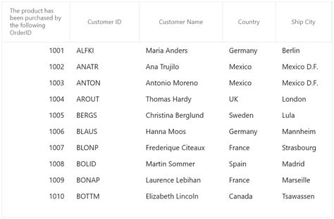 Columns In Winui Datagrid Control Syncfusion®