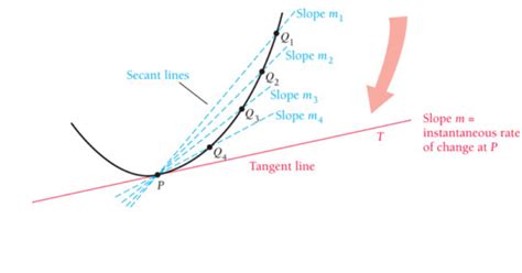 Instantaneous Rest On A Graph
