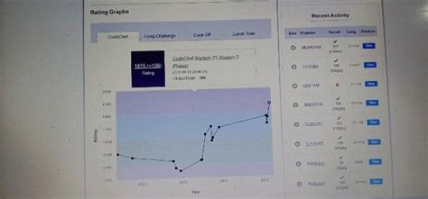 Amit Gautam On Linkedin Connections Codechef Coding Codinglife