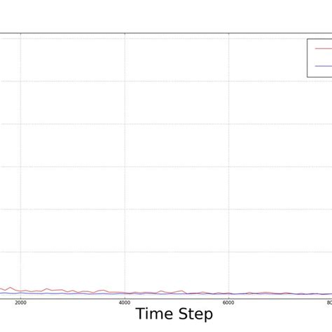 Plotted Using Matplotlib 7 Training Accuracy Of Cnn Softmax And Download Scientific Diagram