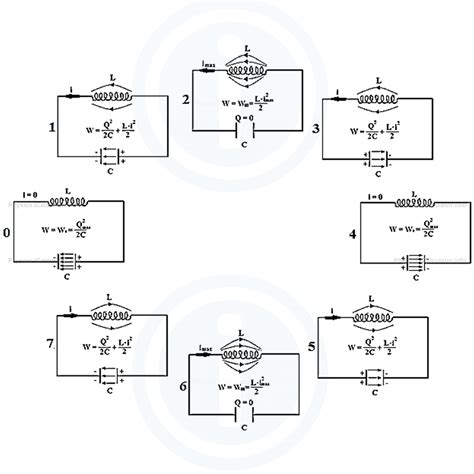 LC Oscillations ICalculator