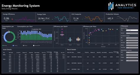 Industrial Energy Monitoring V2 Homepage Analytics For Industry