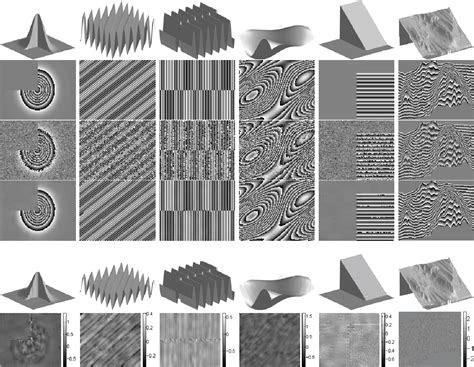 Figure 1 From Interferometric Phase Image Estimation Via Sparse Coding In The Complex Domain