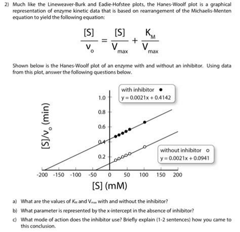 Solved 2 Much Like The Lineweaver Burk And Eadie Hofstee