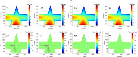figure 1 from saturation induced phase error compensation method using