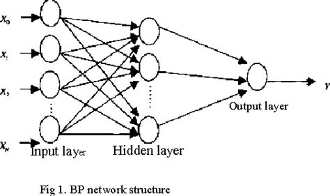 figure 1 from face detection using bp network combined with gabor wavelet transform semantic