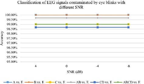 Figure 2 From Eeg Based Epilepsy Detection Using Robust Feature Learning Model With Manhattan
