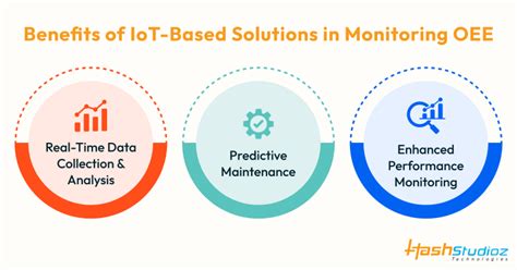 Iot Oee Monitoring Optimize Equipment Effectiveness