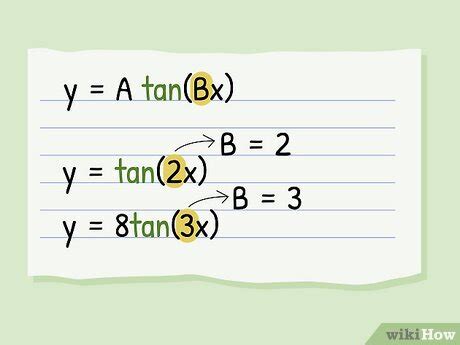 How To Find The Period Of A Function With Sample Problems