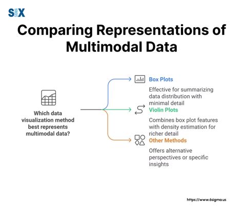Understanding Multimodal Distribution A Comprehensive Guide