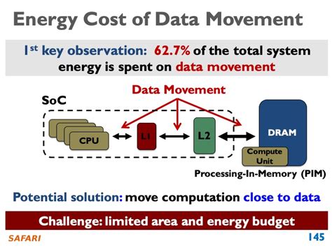 Processing Data Where It Makes Sense In Modern Computing Systems
