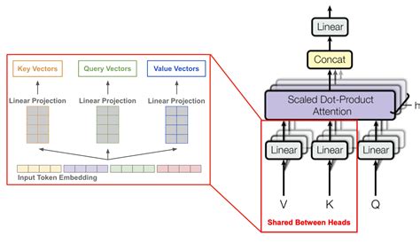 Falcon The Pinnacle Of Open Source Llms