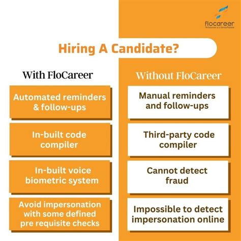 Flocareer On Linkedin Interview As A Service Interview Outsourcing Platform