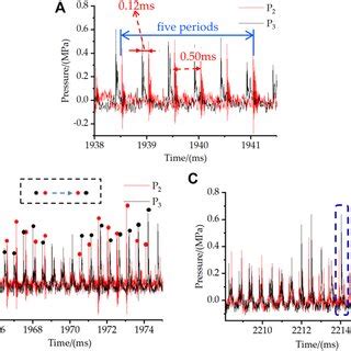 Different Modes Of The Propagation A Propagation Of The Single Wave Download Scientific