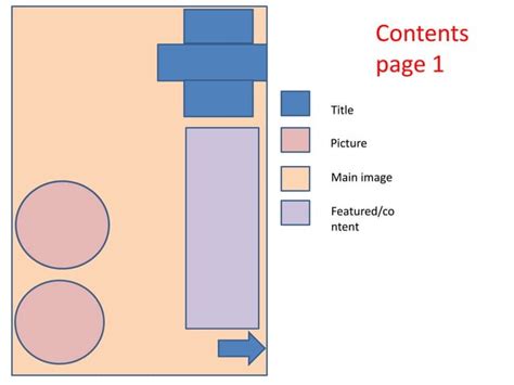 Draft Layouts PPT