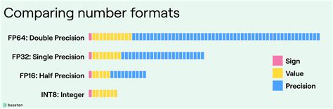 Comparing GPUs Across Architectures And Tiers Baseten
