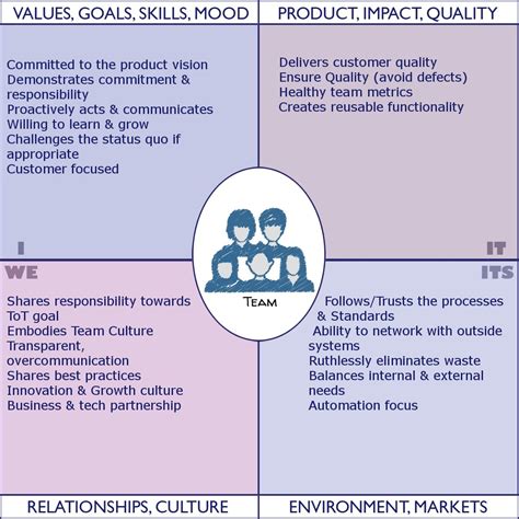 Integral Agile On Linkedin Integralagileapproach Integral Agile