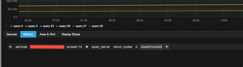 function aliasbynode doesn t work properly with multiple nodes · issue 214 · grafana grafana