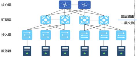 云上网络架构｜学习笔记 阿里云开发者社区