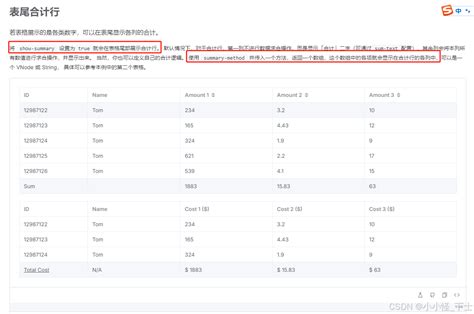 Vue3element Plus El Table列表合计处理显示字符串类型计算合计数值element Plus 表格合计 Csdn博客