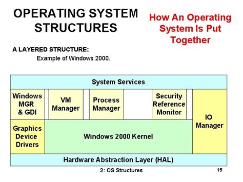 OPERATING SYSTEMS STRUCTURES Jerry Breecher 2 OS Structures