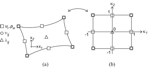 Finite Element Used For The Spatial Discretisation Of The Coupled Local Download Scientific