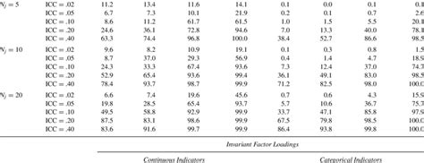 Percentage Of Admissible Solutions For The Frequentist Estimation