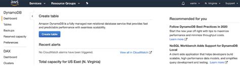Get And Put Data Using Lambda And Dynamodb Simple And Clear Vairix
